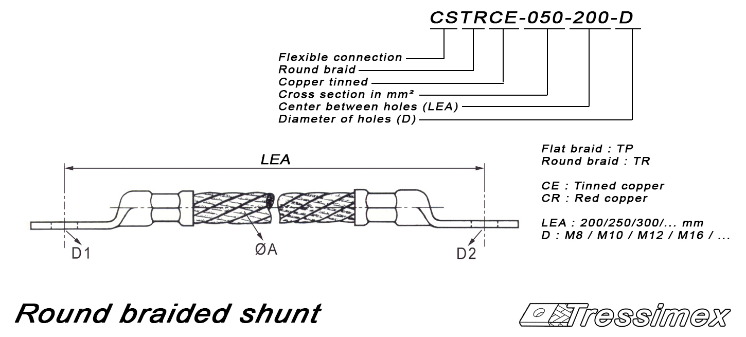 Round braided shunts – Tressimex